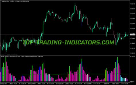 Better Volume Histogram Indicator • Top Mt4 Indicators Mq4 Or Ex4