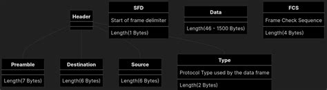 switching modes in computer networks
