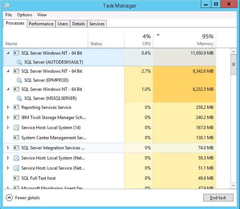 Solved Db Server For Autodesk Vault Consuming High Cpu27gb Ram Autodesk Community