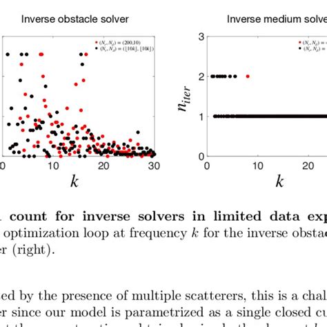 Errors In Reconstruction And Measurement Data For The Limited Data Download Scientific Diagram