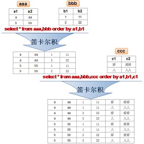 详细介绍mysql中的多表查询mysql 多表查询 Csdn博客