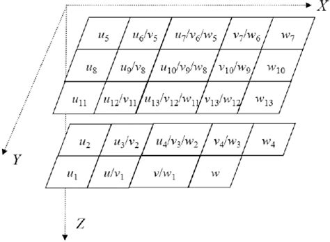 Figure From An Efficient Connected Component Labeling Algorithm For D Binary Images