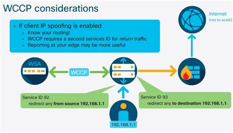 Use Secure Web Appliance Best Practices Cisco