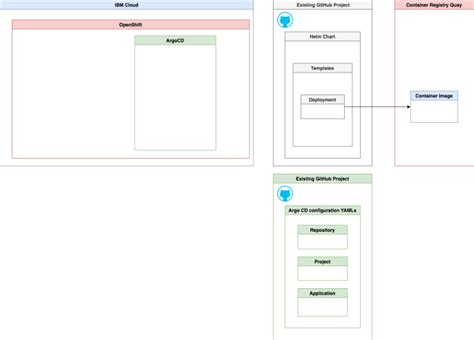 how to use a declarative setup for argo cd to deploy an application