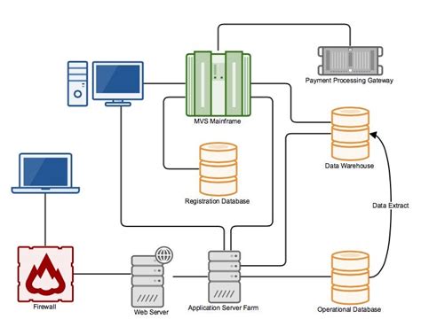 Scalable Web Architecture Basics By Zuhayr Adib Elahi Medium