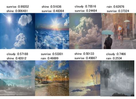 Image Classification Using Cnn With Mixup Data Augmentation File