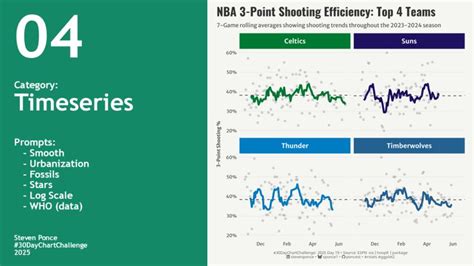 30daychartchallenge Rstats Ggplot2 Rstats R4ds Dataviz Ggplot2