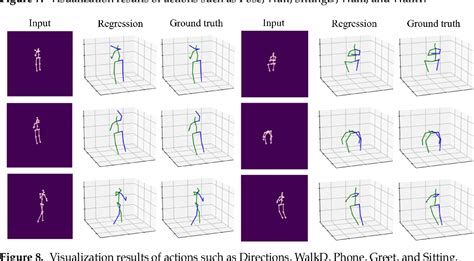 Figure 8 From Scgformer Semantic Chebyshev Graph Convolution