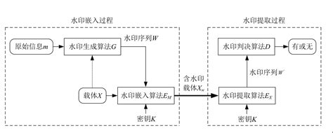 2022 年中国高校大数据挑战赛b题思路 第二届中国高校大数据挑战赛题目b csdn博客