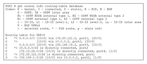 Refer To The Exhibit Based On The Routing Database Shown In The