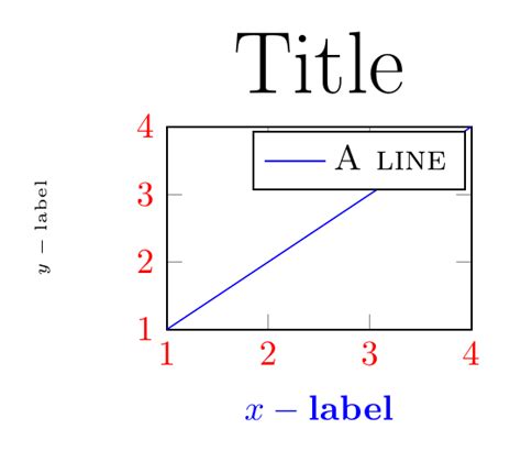 Fontsize Matlab Tikz Font Size TeX LaTeX Stack Exchange