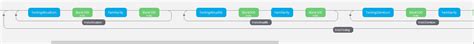 Randomization Of 4 Different Loops Builder Psychopy