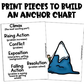 Plot Poster Reading Anchor Chart By Jen Lium Teaching In The Tongass
