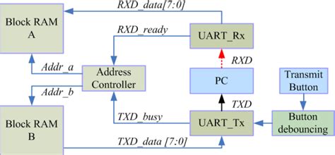 Figure 2 From Automatic Threshold Selection Based On Histogram Gaussian Estimation Method In