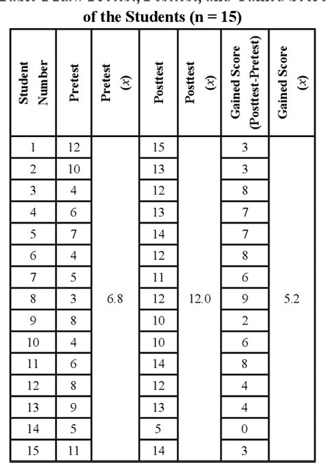 table 1 from effectiveness of grammar learning through data driven