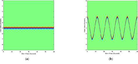Figure 4 From The Overview Of Human Localization And Vital Sign Signal Measurement Using