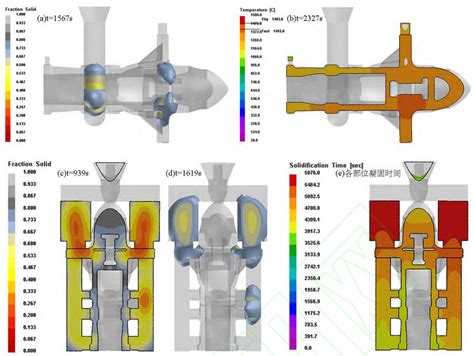 Analysis And Comparison Of Solidification Process Of Investment