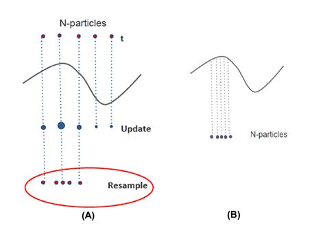 7 mcmc sampling based posterior estimation download scientific diagram