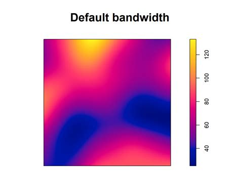 Chapter 21 Intensity Estimation Spatial Statistics For Data Science