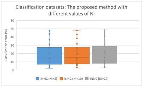 Improving The Generalization Abilities Of Constructed Neural Networks With The Addition Of Local
