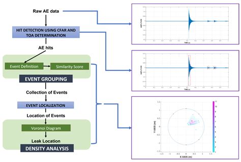 Leak Localization On Cylinder Tank Bottom Using Acoustic Emission