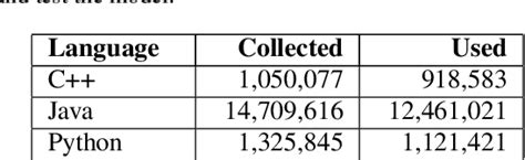 Table 1 From A Convolutional Neural Network For Language Agnostic