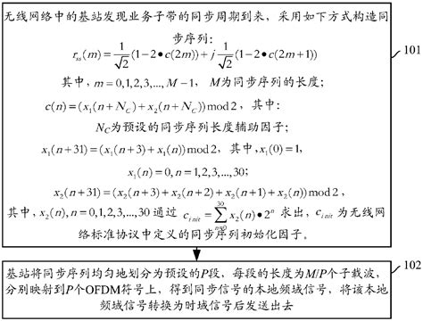 Wireless Network Synchronization Method And Device Eureka Patsnap
