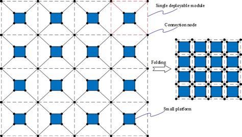 Conceptual Design Of The Truss Shaped Two Dimensional Deployable Download Scientific Diagram