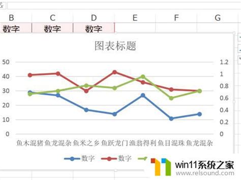 折线图excel怎么做多条线段 如何用一个excel图表绘制多个折线 Win11系统之家