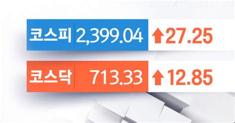 코스피 1대 상승‥2차전지주 하락세