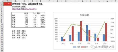 呈現兩年數據 同比，教你用excel打造出完美圖表 每日頭條