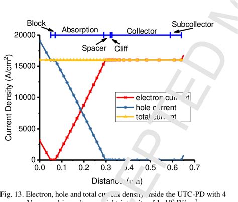 Figure 1 From Design Of High Speed Ingaas Inp One Sided Junction