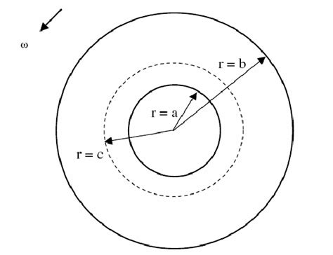 rotating disk geometry download scientific diagram