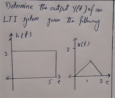 Solved Determine The Output Ylt Of An Lt I System Given The