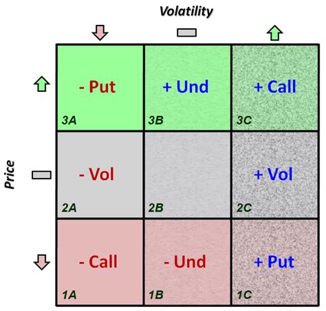Vix And More The Options Opportunity Matrix