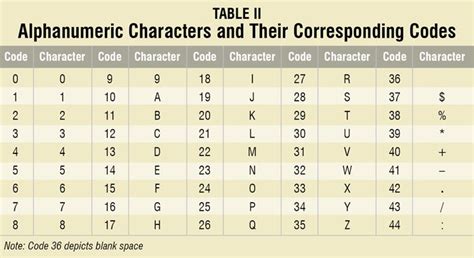 Quick Response Code Generator Interface Using Javascript