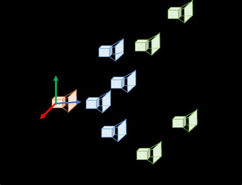 Pi Camera Array A Diagram Indicating How The Camera Array Is