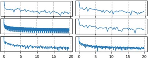 Spectral Analysis 020 Hz Of Frequency Envelopes Of Selected F0