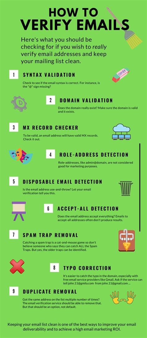 Is Your Email List Hurting Sales Fix It With An Email Checker Alore