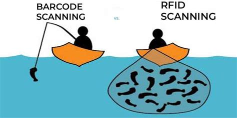 What Are The Differences Between RFID And Barcode RFIDmarket