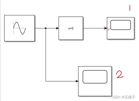 simulink库大全 simulink模块库大全 csdn博客