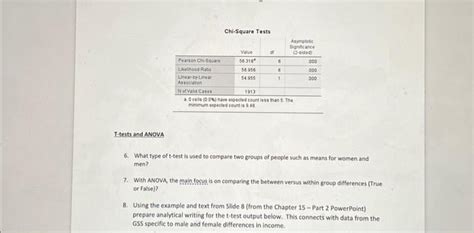 Solved Chi Square Tests T Tests And ANOVA 6 What Type Of Chegg Com