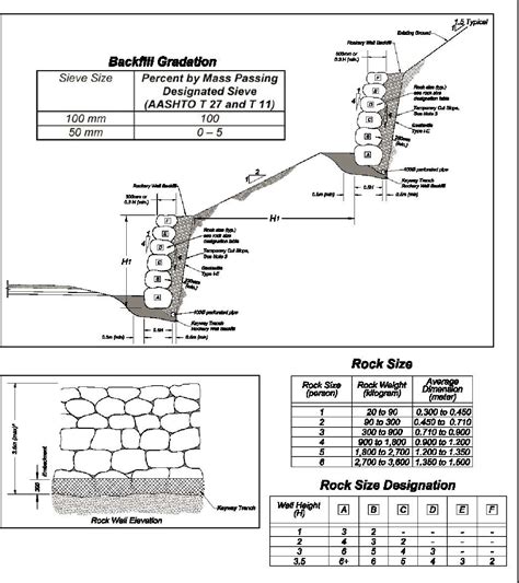 Figure 1 From Design Of Rockery Walls On Marginally Stable Talus Slopes