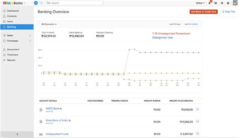 Tally Zoho Comparison Techtron Services Kochi