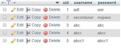 Xampp MySQL Query Not Returning The Relevant Data Despite The Data