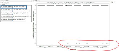 Solved Graph Builder With Local Data Filter To Journal Jmp User