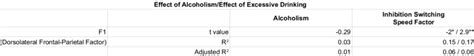 Multiple Linear Regression Summary Download Table