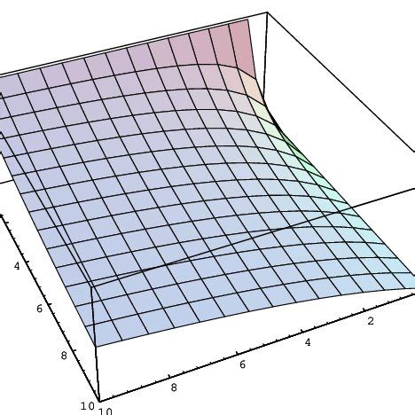 A Plot Of The Coefficient R R R R With Discontinuity At R Download Scientific