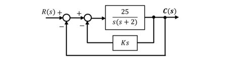 Solved To Improve The Dynamic Performance Of The System Chegg