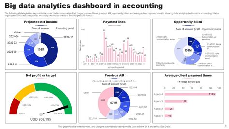 Big Data In Accounting Powerpoint Ppt Template Bundles PPT Template